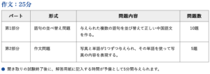 【3か月・249点で合格】ゼロから勉強してHSK4級レベルを身につけるために必要なこととは？ | チュウコツ